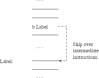Logical and Branch Instructions; Conditional Execution
