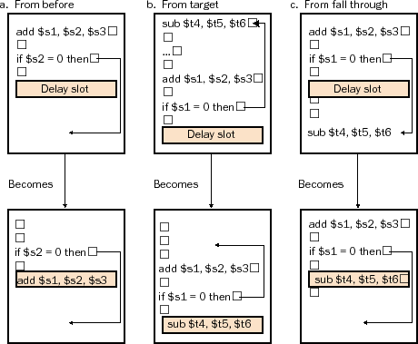 Pipelining a Datapath