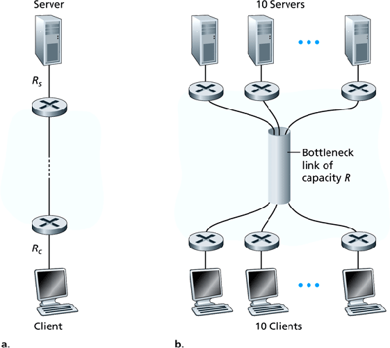 Characteristics of Packet-Switched Networks; Protocols