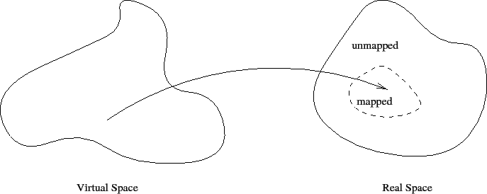 Std Vector Memory Layout